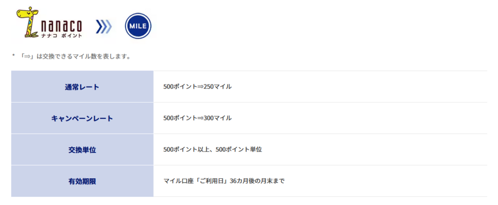 【最新版】nanacoポイントからANAマイルへの交換レートUPキャンペーン開始！ | すけすけのマイル乞食