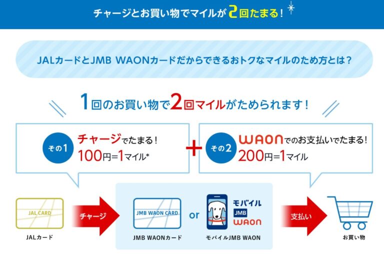 2025/4/1以降もJALカードからJMB WAONへのチャージでJALマイル付与キャンペーン継続へ。 | すけすけのマイル乞食