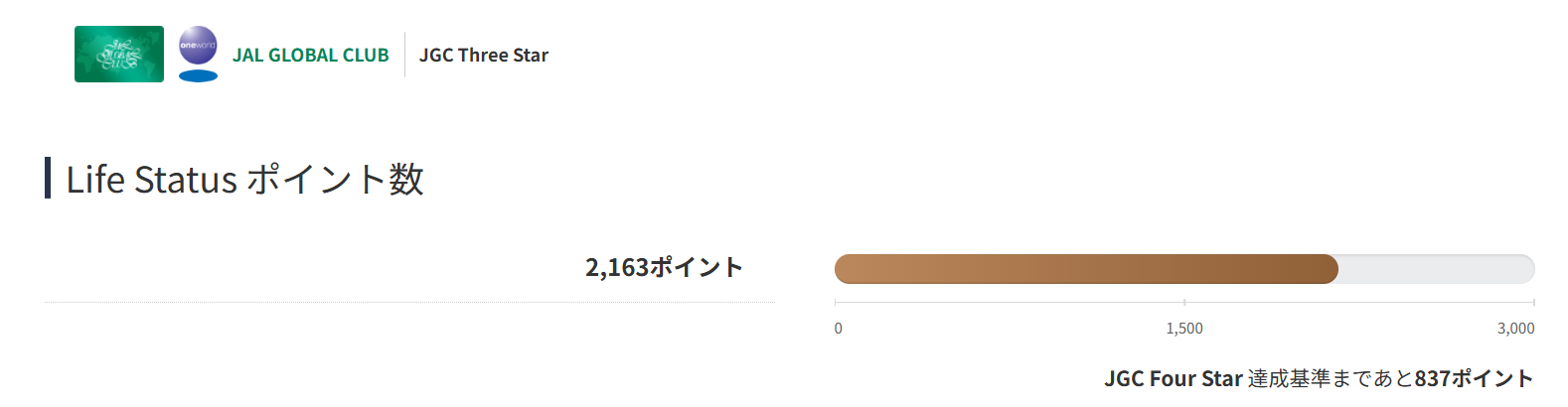 「最新版」JAL Life Statusポイント（LSP）のキャンペーンまとめ。 | すけすけのマイル乞食
